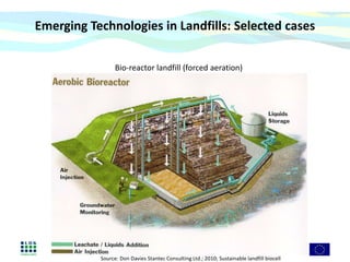 1.-Landfill-basics.pdf