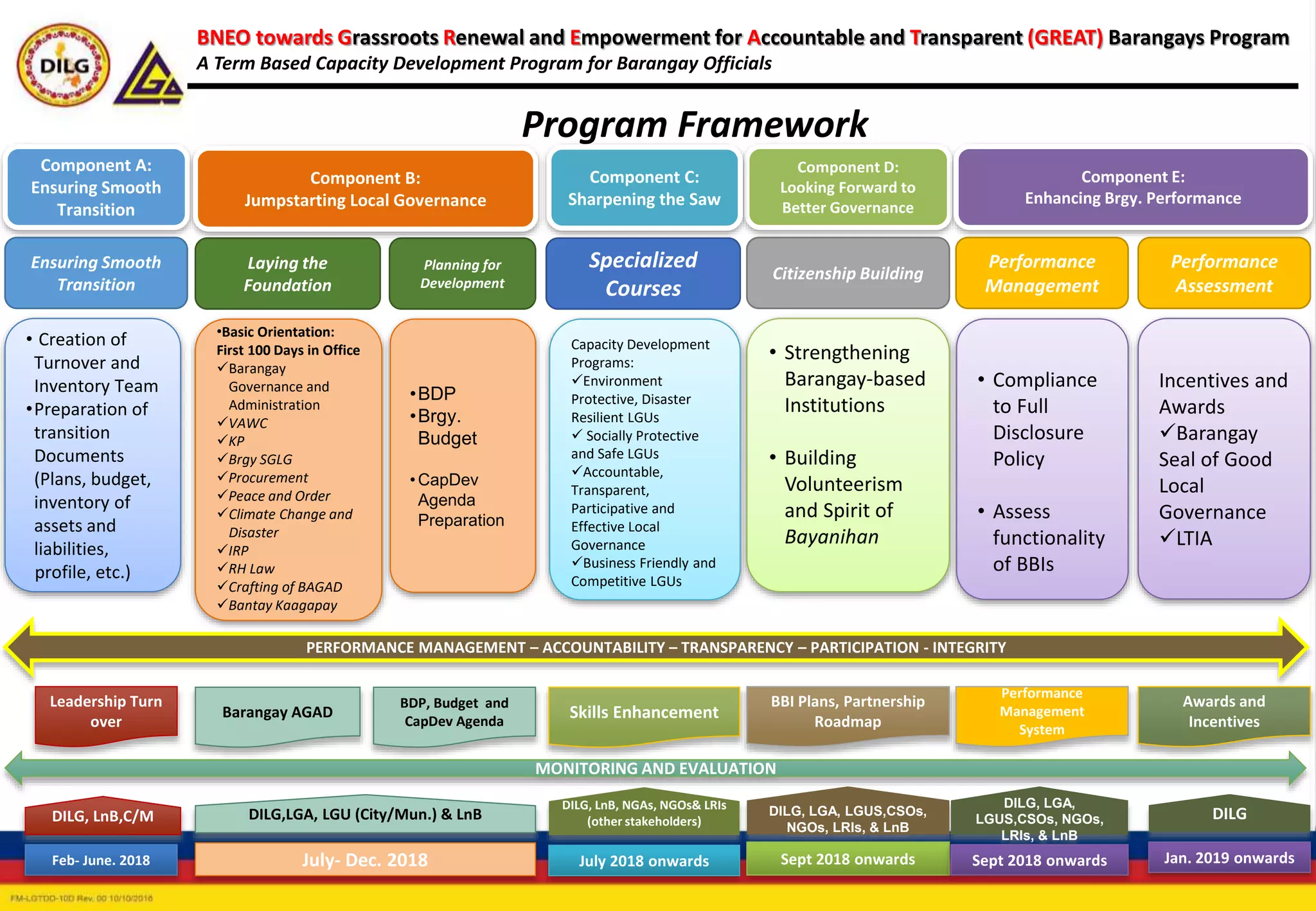 1. BNEO FrAMEWORK.pptx