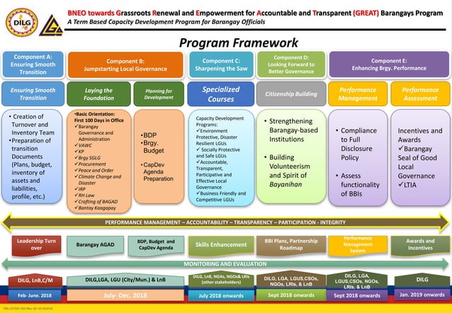 1. BNEO FrAMEWORK.pptx