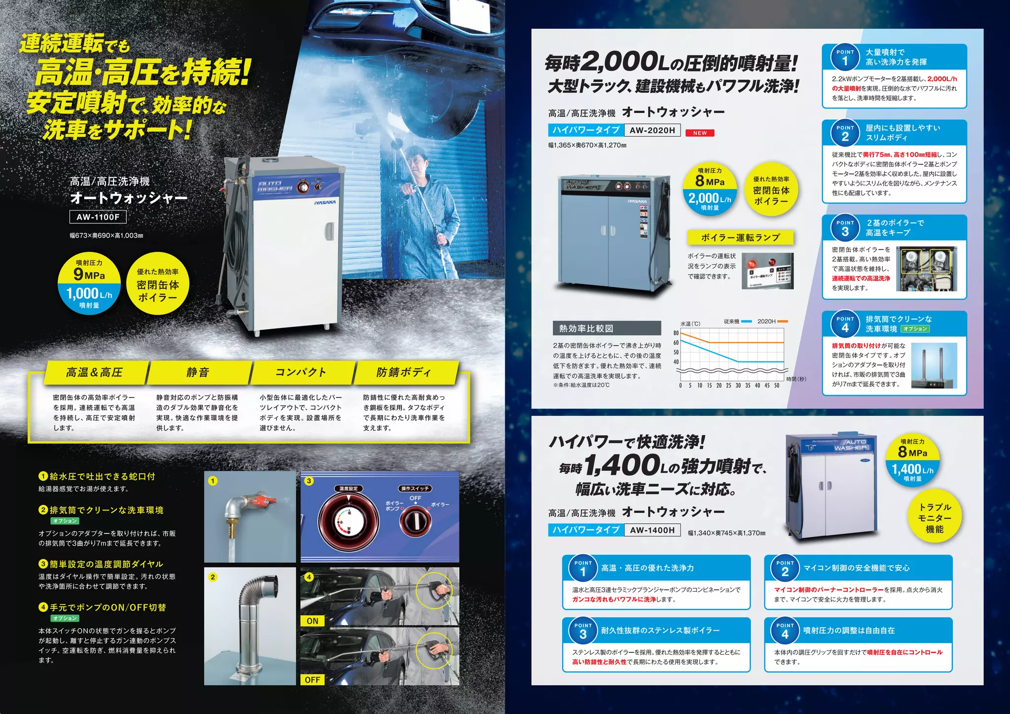 イヤサカ 高圧高温洗浄機／AWシリーズ IYASAKA | PDF