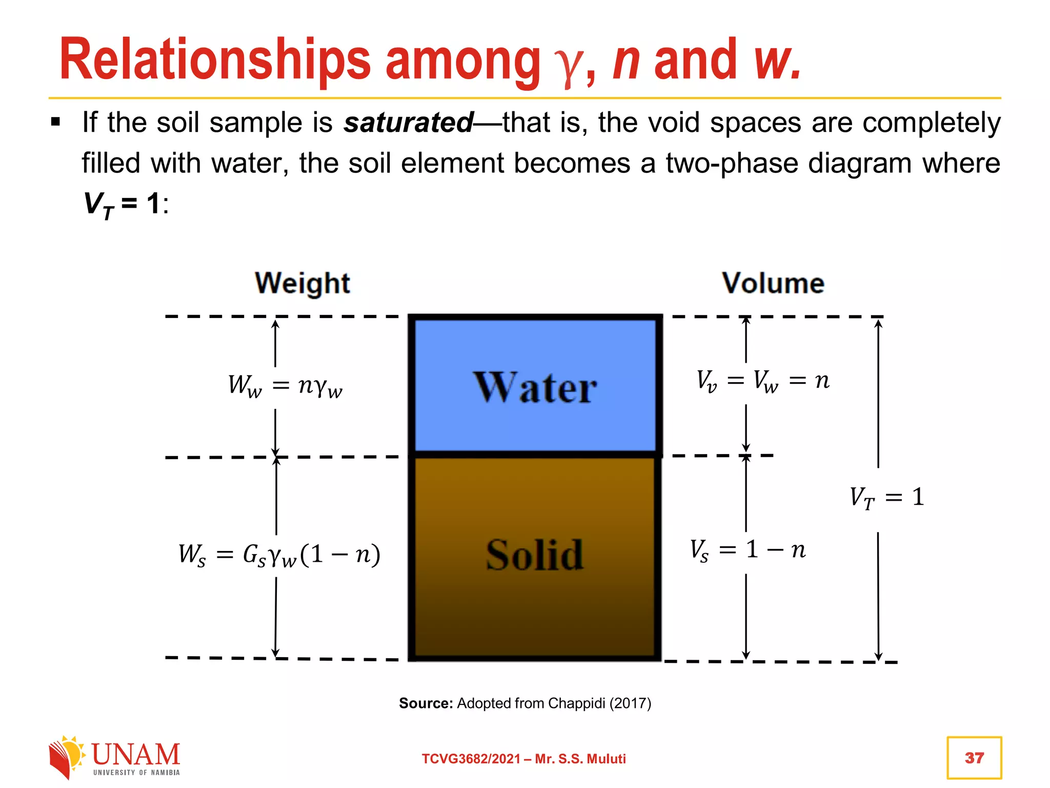 1.3 Soil Phase Relationships.pdf
