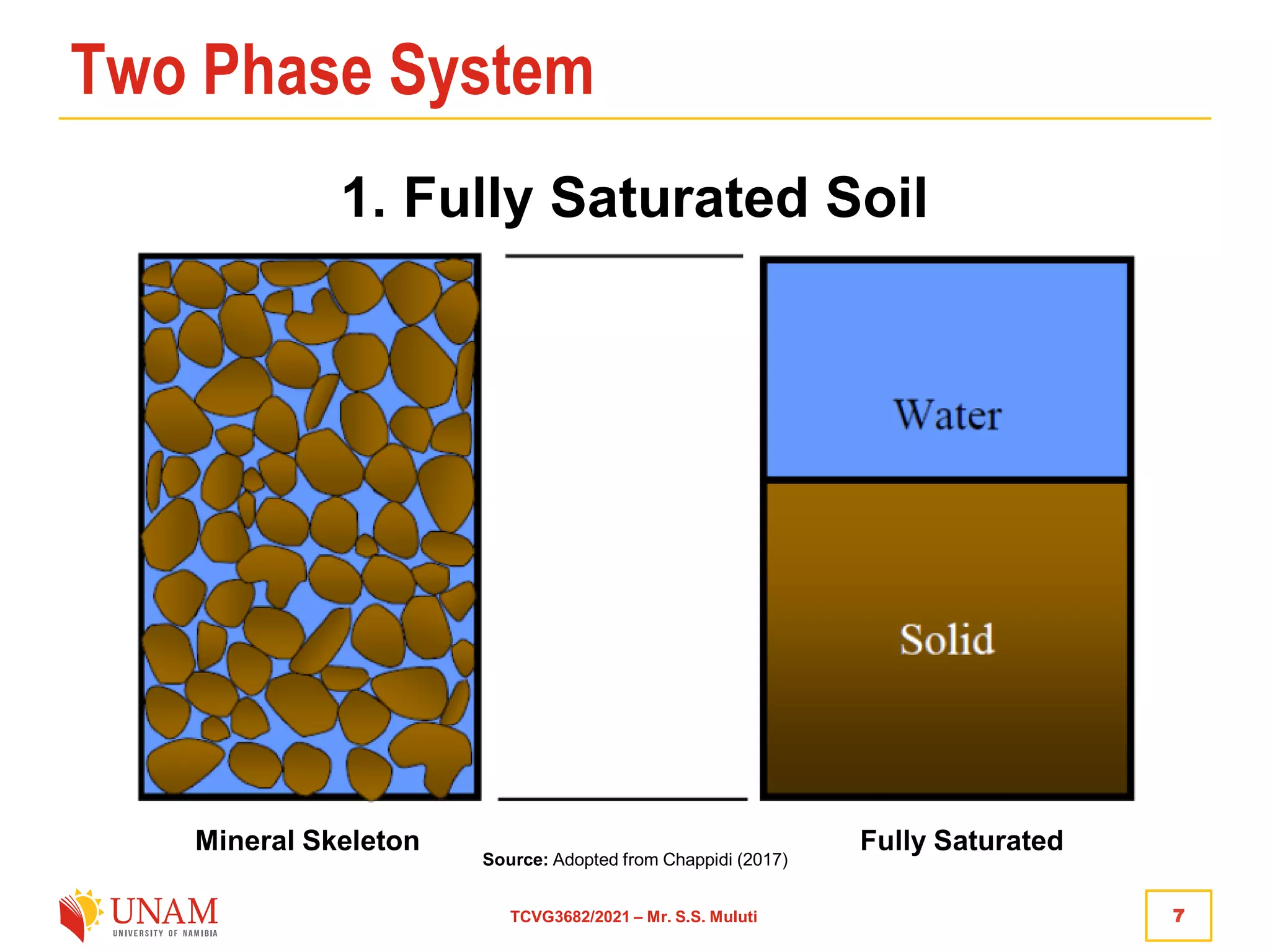 1.3 Soil Phase Relationships.pdf
