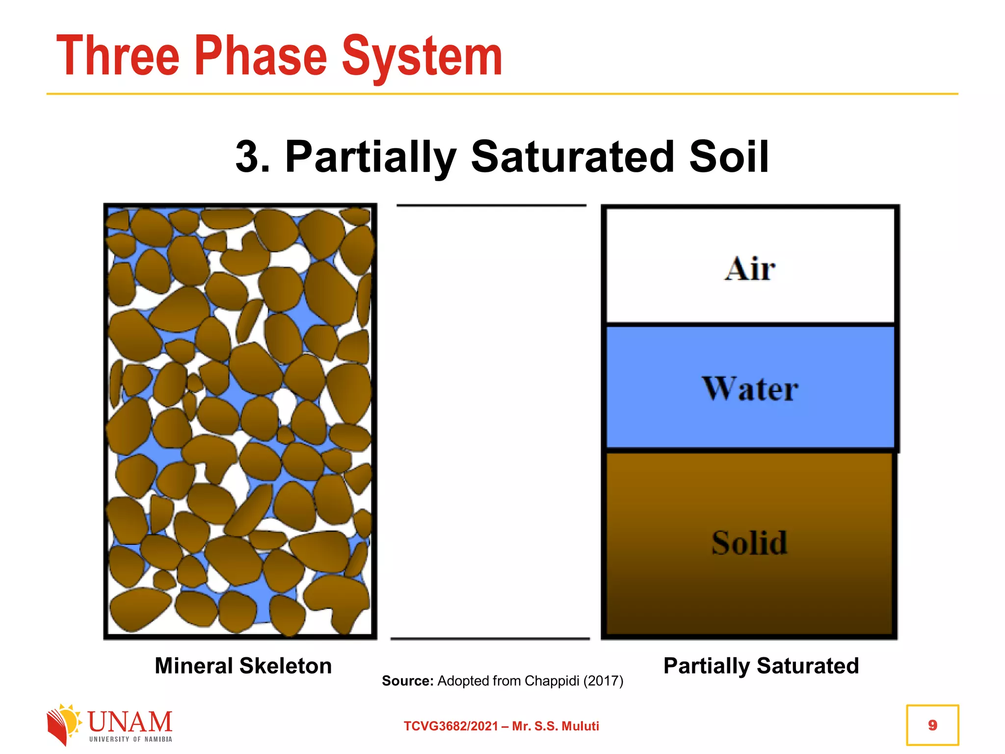 1.3 Soil Phase Relationships.pdf