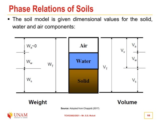 1.3 Soil Phase Relationships.pdf | Chemistry | Science