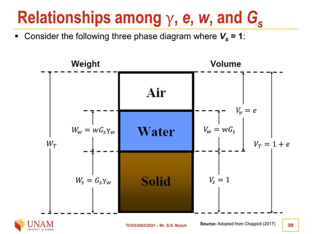 1.3 Soil Phase Relationships.pdf | Chemistry | Science