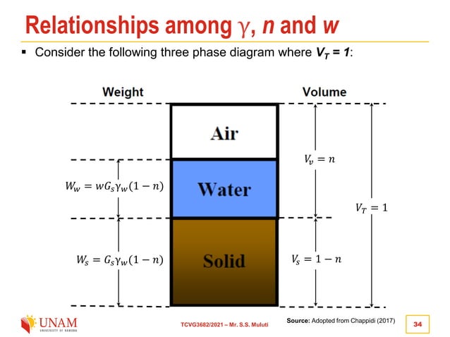 1.3 Soil Phase Relationships.pdf | Chemistry | Science