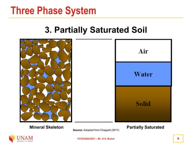 1.3 Soil Phase Relationships.pdf | Chemistry | Science