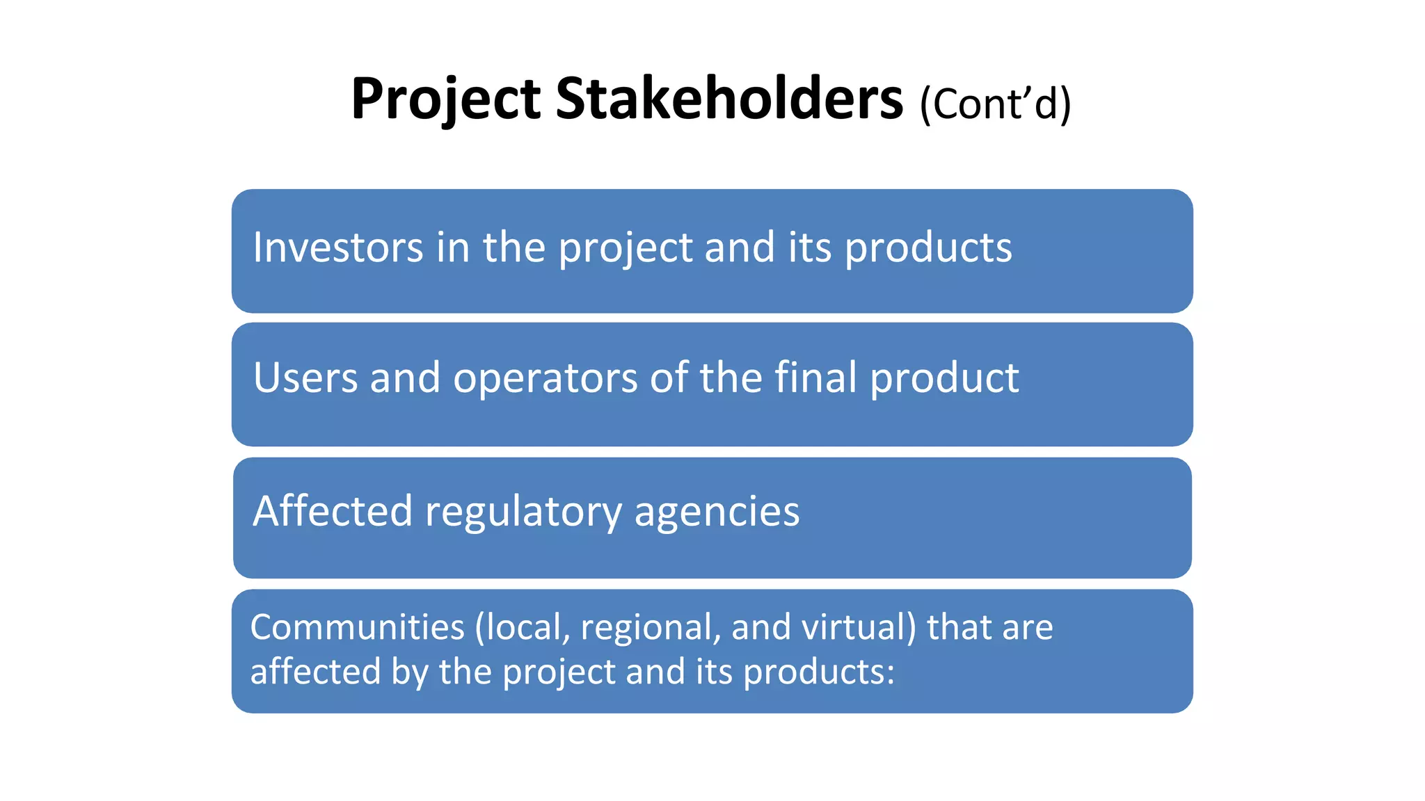 Project Development Phases and Project Life Cycle.pptx