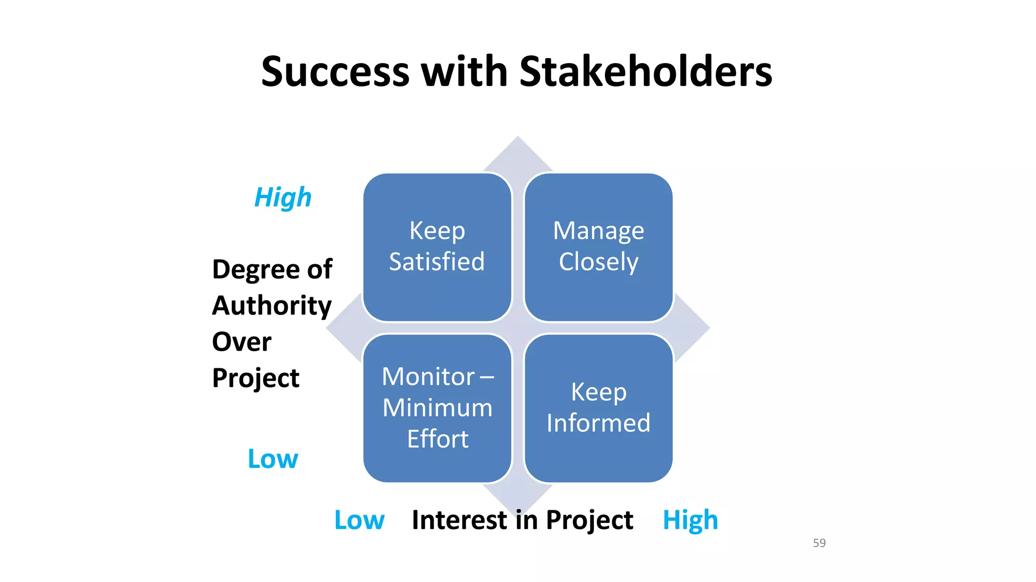 Project Development Phases and Project Life Cycle.pptx