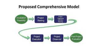 Project Development Phases and Project Life Cycle.pptx