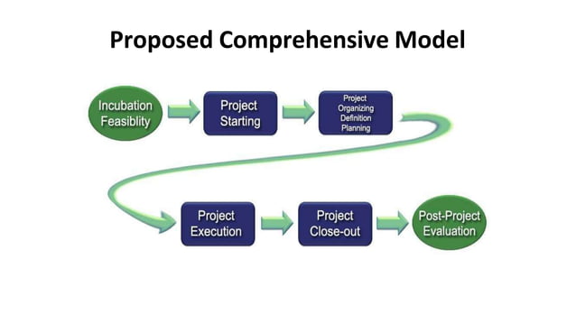 Project Development Phases and Project Life Cycle.pptx
