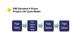 Project Development Phases and Project Life Cycle.pptx