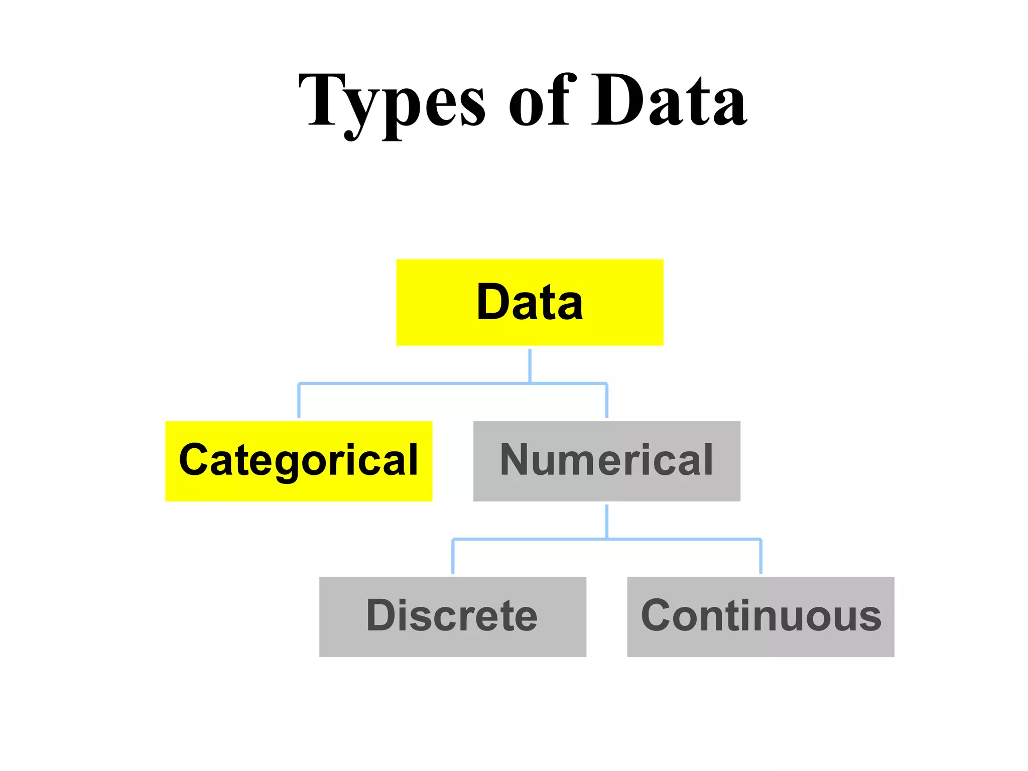Statistical Methodology.ppt