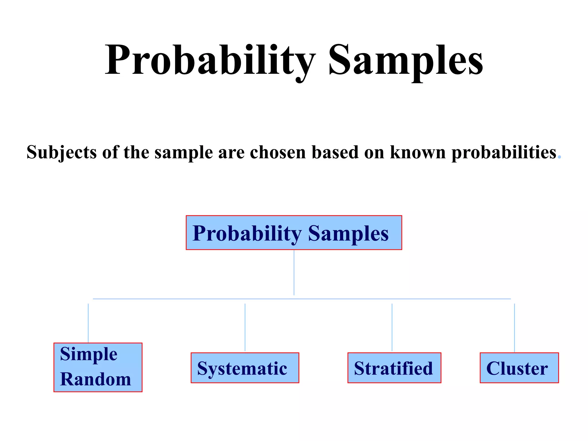 Statistical Methodology.ppt