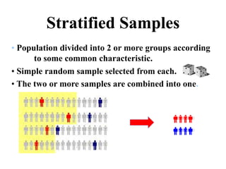 Statistical Methodology.ppt