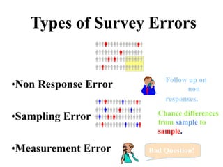 Statistical Methodology.ppt