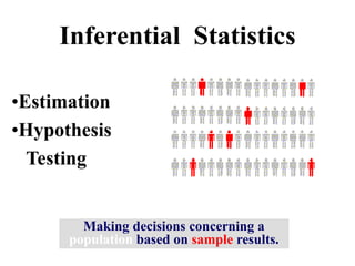 Statistical Methodology.ppt