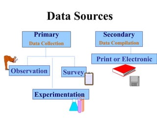 Statistical Methodology.ppt