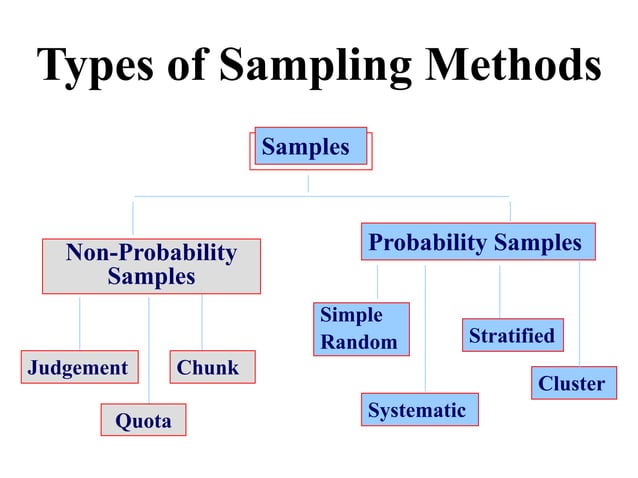 Statistical Methodology.ppt