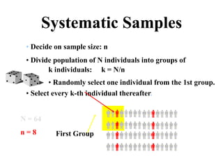 Statistical Methodology.ppt