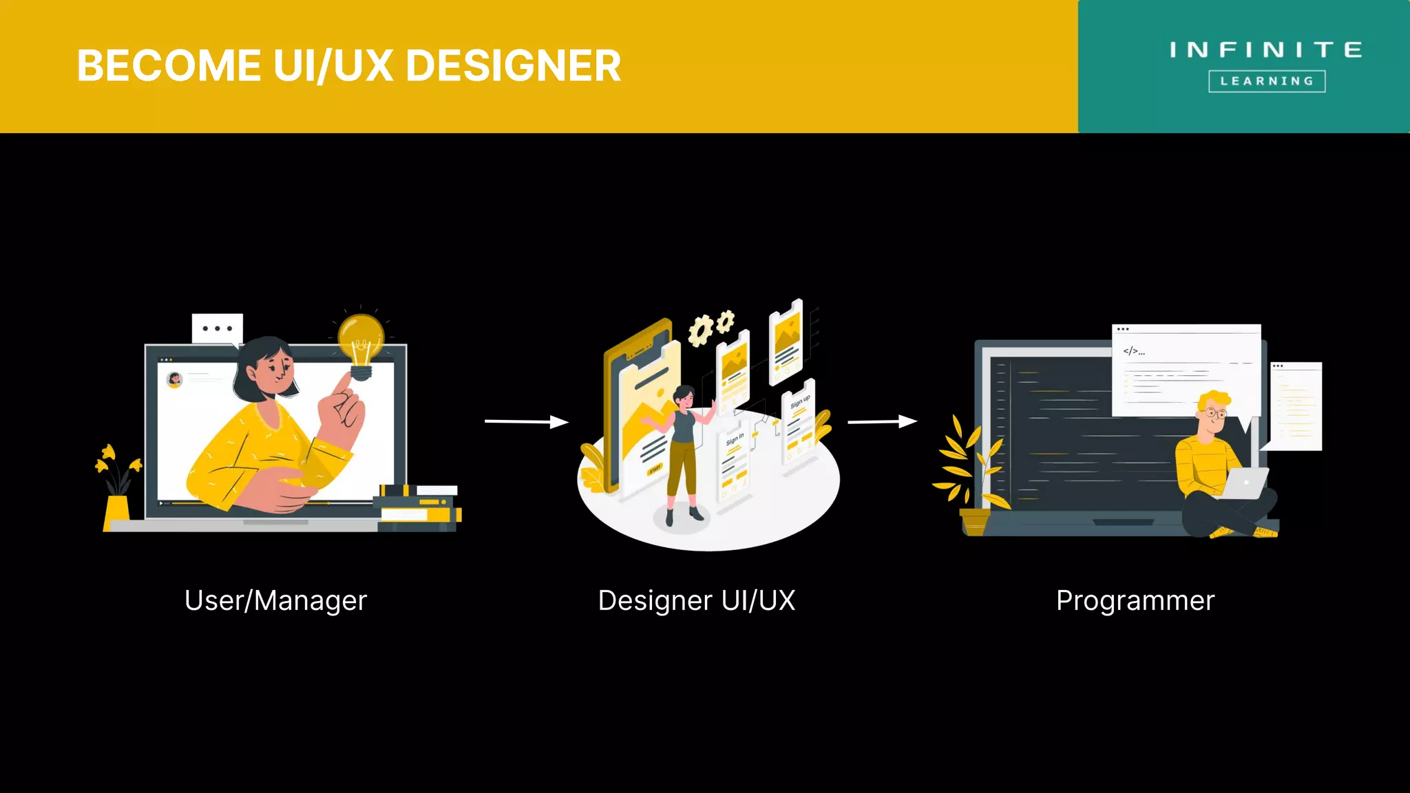 1. Design - Intro UIUX Design.pdf | Computing | Technology & Computing