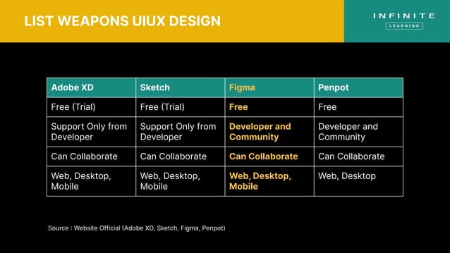 1. Design - Intro UIUX Design.pdf | Computing | Technology & Computing