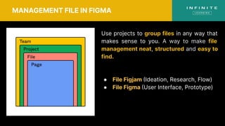 1. Design - Intro UIUX Design.pdf | Computing | Technology & Computing