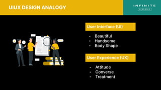 1. Design - Intro UIUX Design.pdf | Computing | Technology & Computing