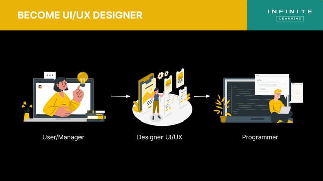 1. Design - Intro UIUX Design.pdf | Computing | Technology & Computing