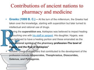 1. Introduction to Pharmacy.pptx