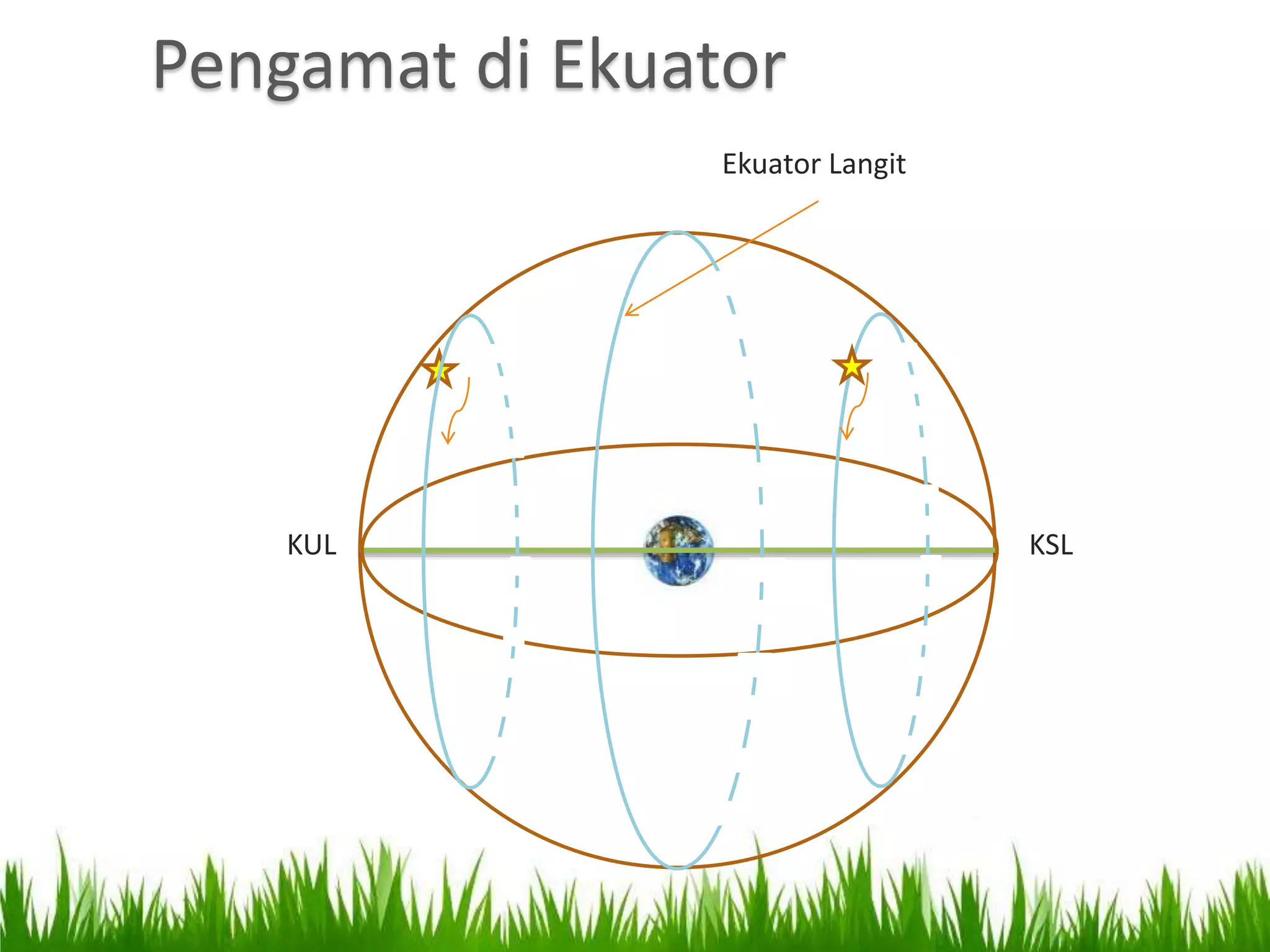 1. Pengantar Astronomi.pptx