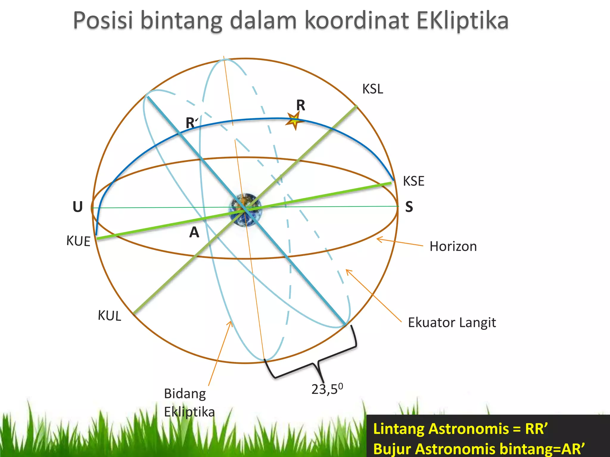 1. Pengantar Astronomi.pptx