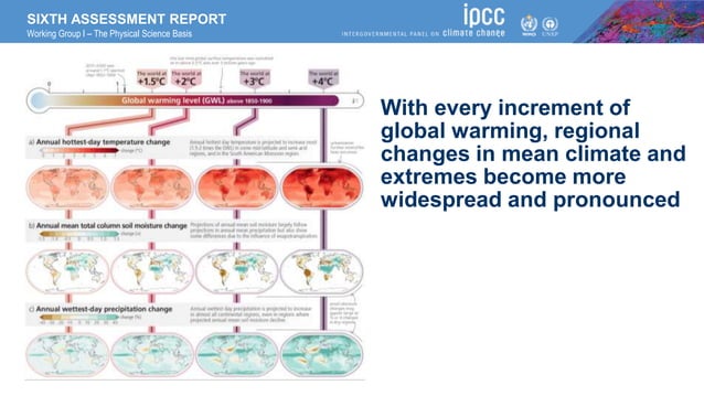 Regional Climate Change | PPTX