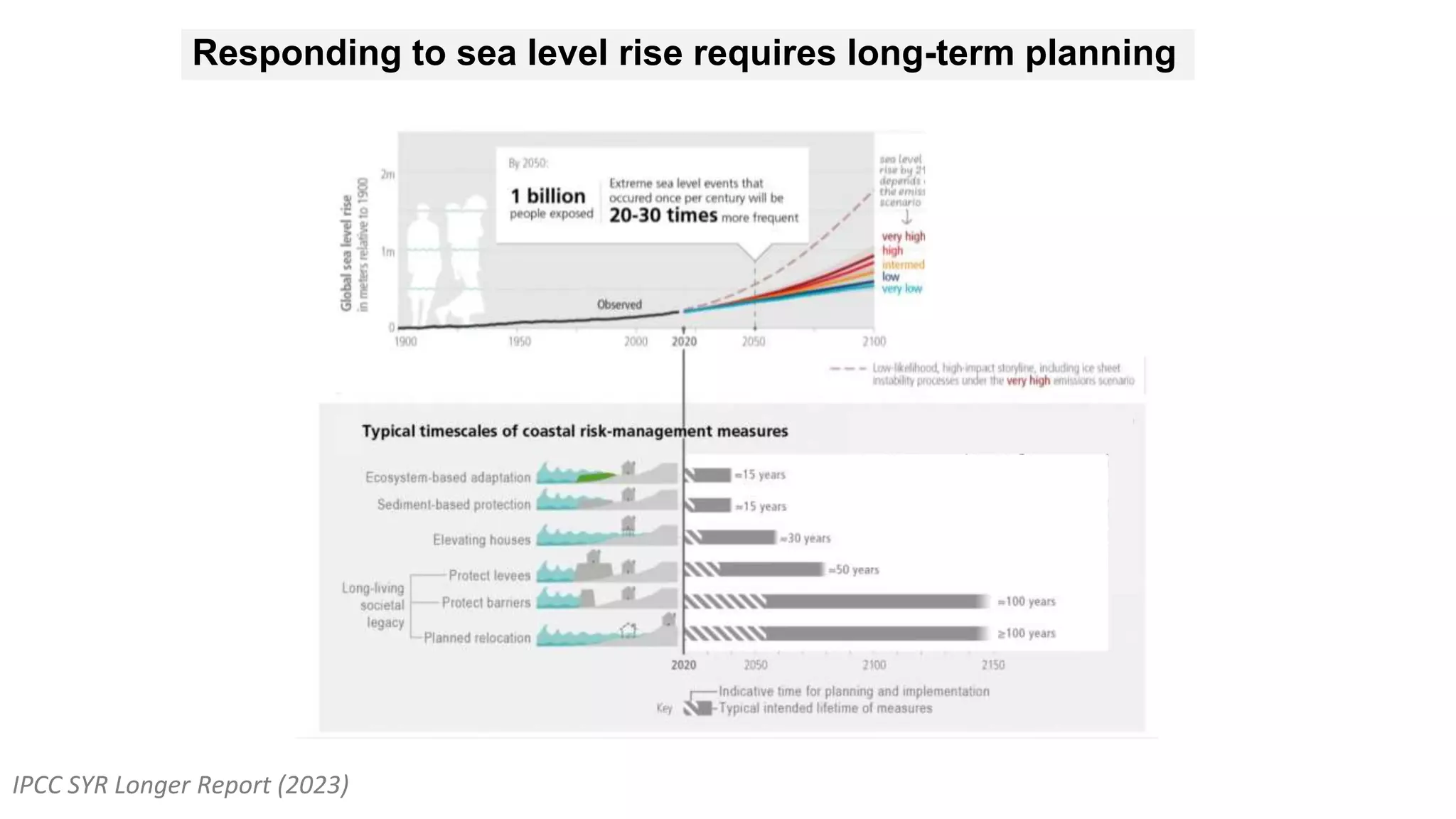 Coasts, sea and ocean level changes | PPTX