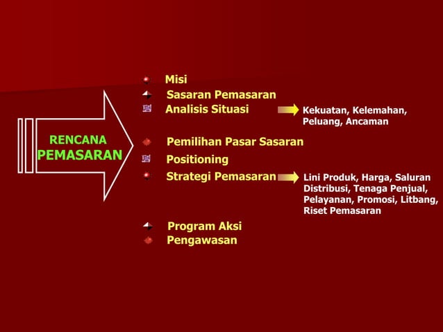 1. Manajemen Pemasaran.ppt