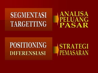 1. Manajemen Pemasaran.ppt