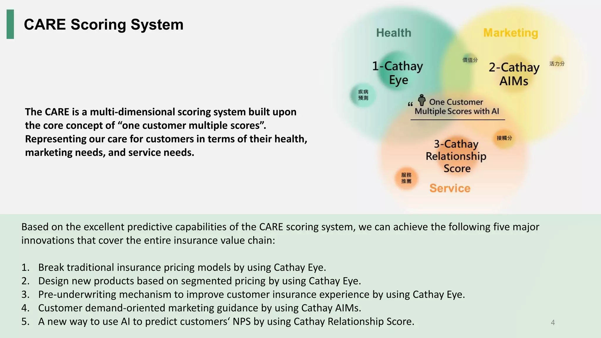 Cathay Life Insurance Ltd. - Insurer Innovation Award 2023 | PPTX