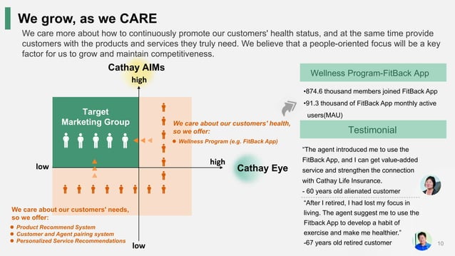 Cathay Life Insurance Ltd. - Insurer Innovation Award 2023 | PPTX