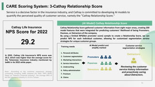 Cathay Life Insurance Ltd. - Insurer Innovation Award 2023 | PPTX