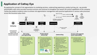 Cathay Life Insurance Ltd. - Insurer Innovation Award 2023 | PPTX