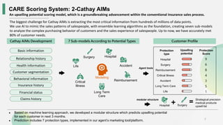 Cathay Life Insurance Ltd. - Insurer Innovation Award 2023 | PPTX