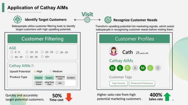 Cathay Life Insurance Ltd. - Insurer Innovation Award 2023 | PPTX