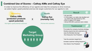 Cathay Life Insurance Ltd. - Insurer Innovation Award 2023 | PPTX