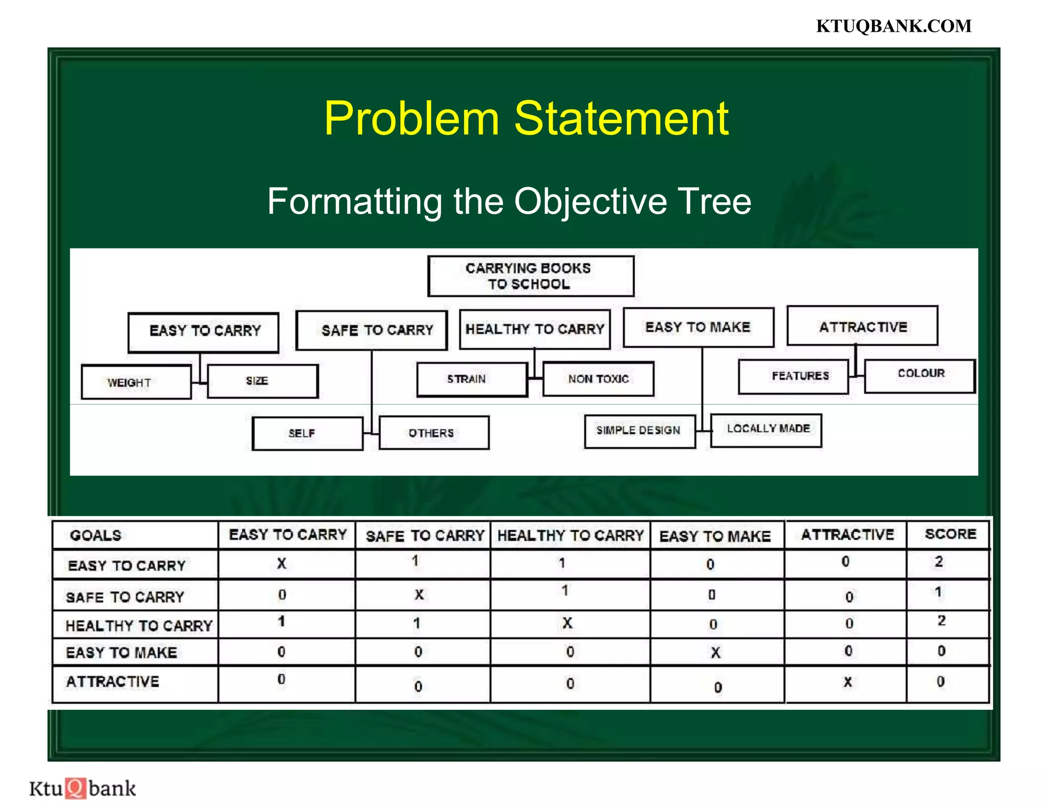 1. Design PPT Module _1-ktuqbank - KQB KtuQbank.pptx