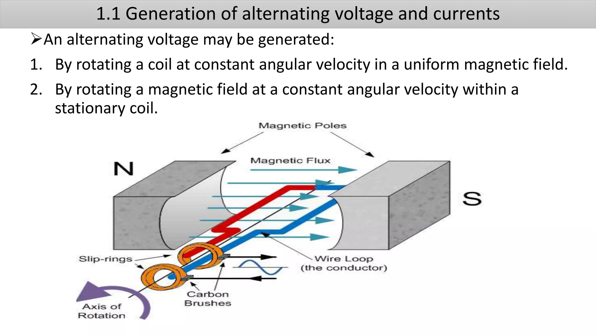 1.1 Generation of alternating voltage, phasor representation of ...