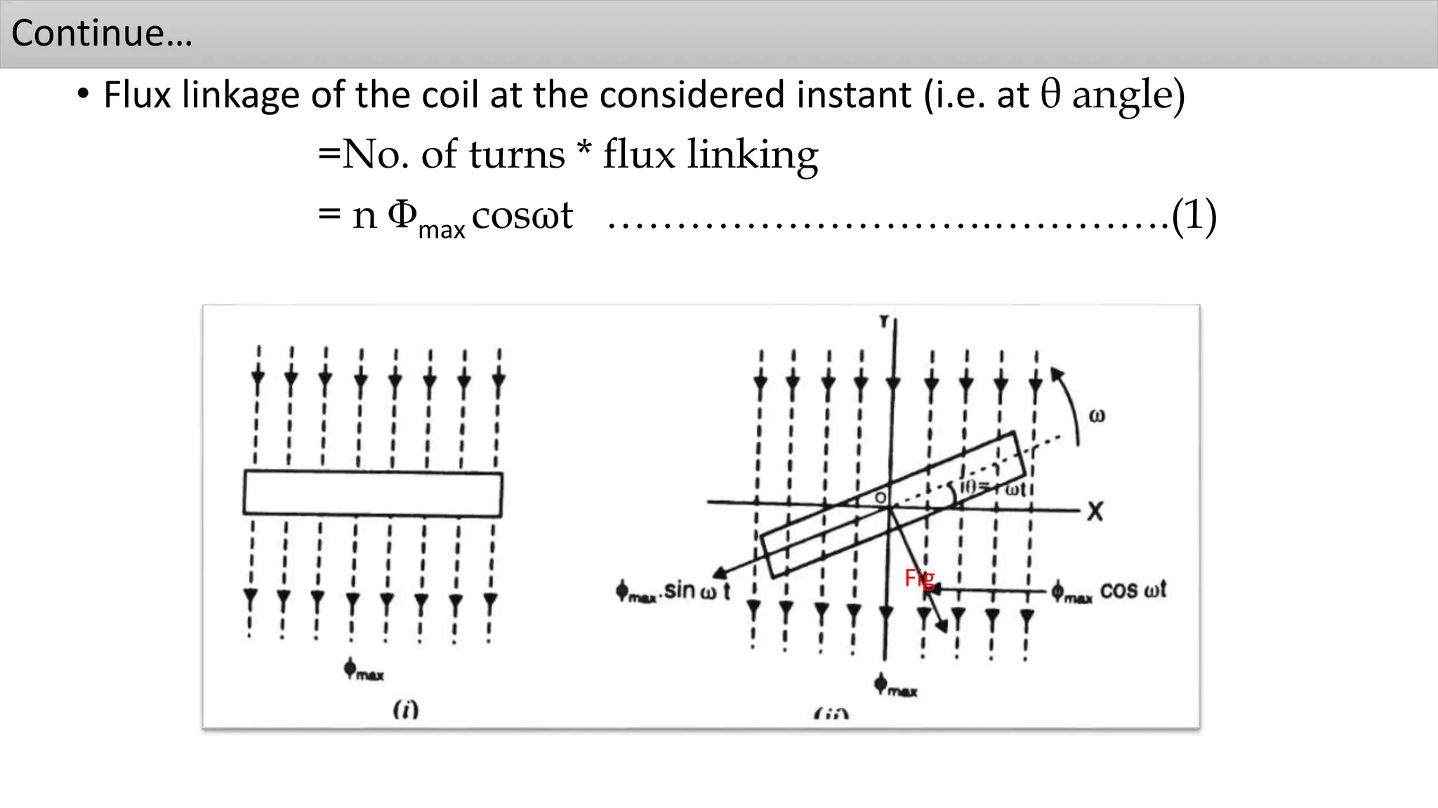 1.1 Generation of alternating voltage, phasor representation of ...