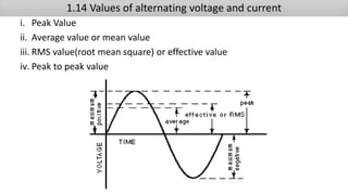 1.1 Generation of alternating voltage, phasor representation of ...