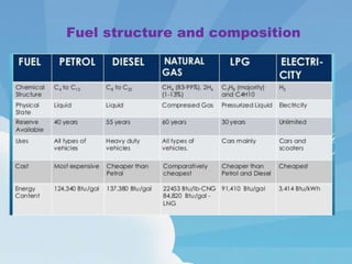 fuels | PPT