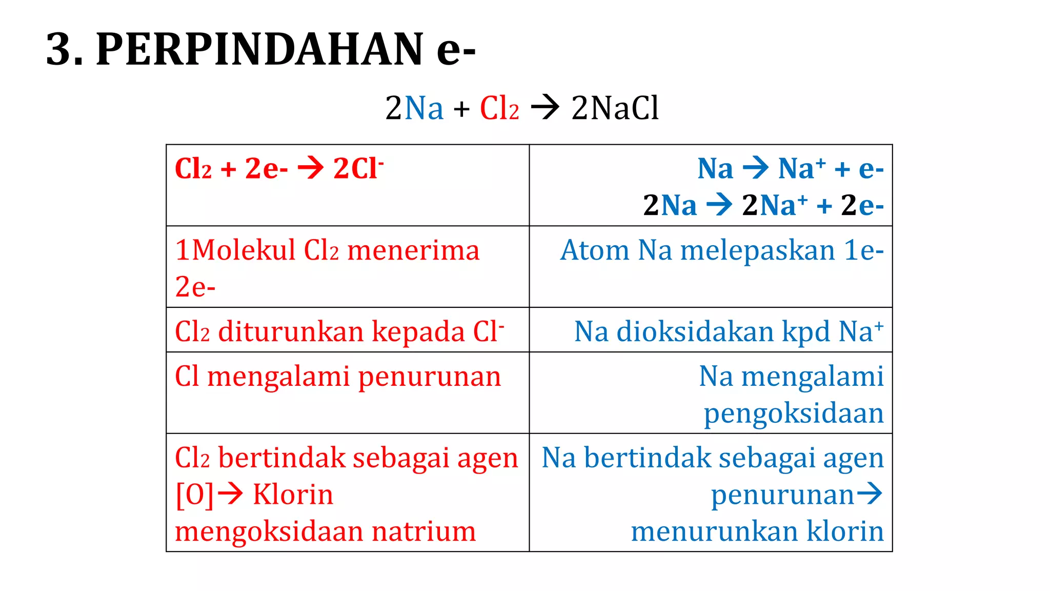 1.1 PENGOKSIDAAN DAN PENURUNAN.pdf