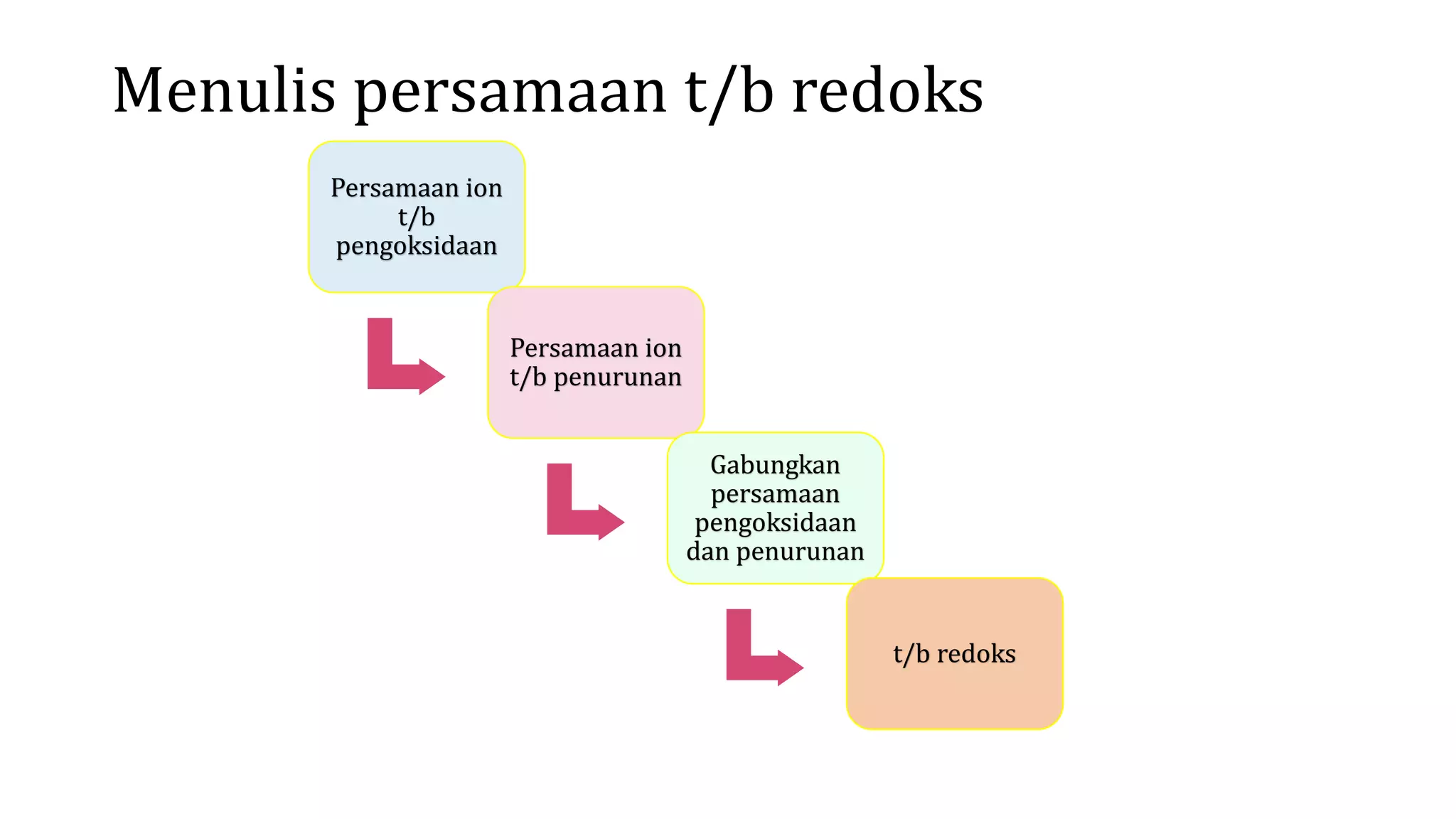 1.1 PENGOKSIDAAN DAN PENURUNAN.pdf